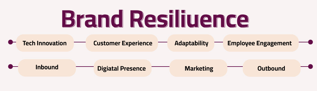 How to Build Brand Resilience With Outbound Marketing
